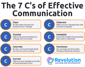 The 7 Cs of Communication - Revolution Learning and Development Ltd