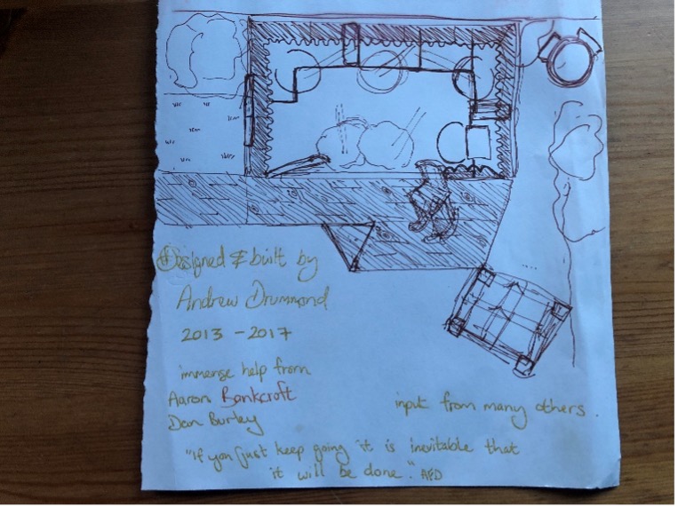 Project Management Skills - Drill Down Technique - Revolution Learning ...