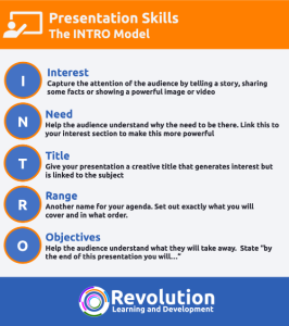 How to Start a Presentation - the INTRO Model - Revolution Learning and ...