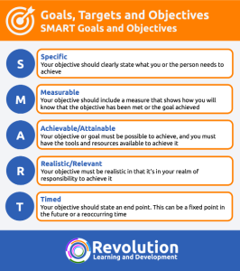 How to Set SMART Objectives - SMART Goals and Targets