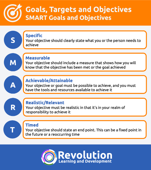 How To Set SMART Objectives SMART Goals And Targets