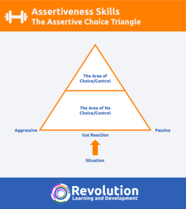 What is Assertiveness? - Assertiveness Skills Articles