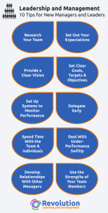 10 Tips for New Managers and Leaders - Revolution Learning and ...