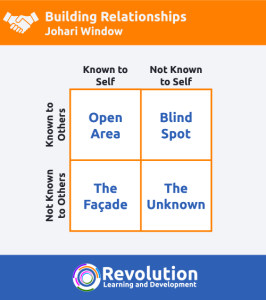 The Johari Window Model - Revolution Learning and Development Ltd