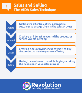 The AIDA Sales Technique - Revolution Learning and Development Ltd