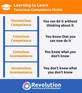 The Conscious Competence Learning Model - Revolution Learning and ...